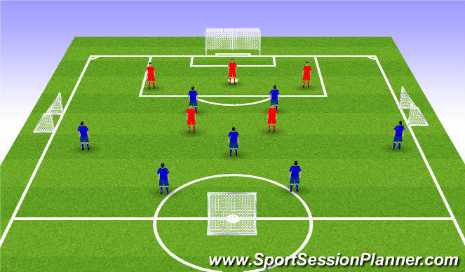 Football/Soccer: BSA attacking phase of play session (Tactical ...