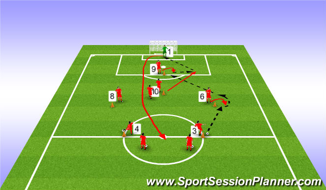 Football/Soccer: Attacking central areas (Functional: Midfielder, Moderate)