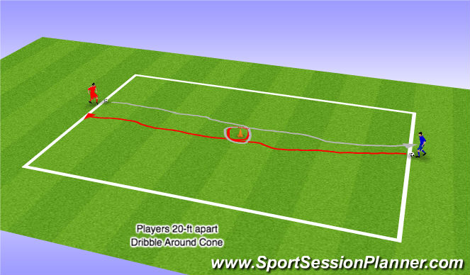 Football/Soccer: Dribble and Control (Technical: Dribbling and RWB ...