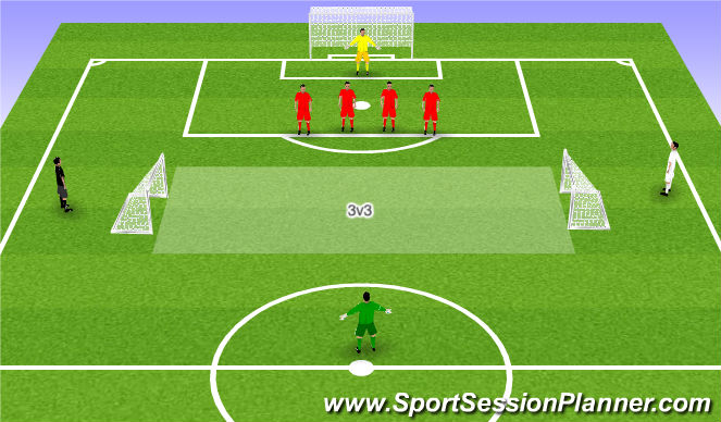 Football/Soccer: YDP_P5 Defending in wide areas (Technical: Defensive ...