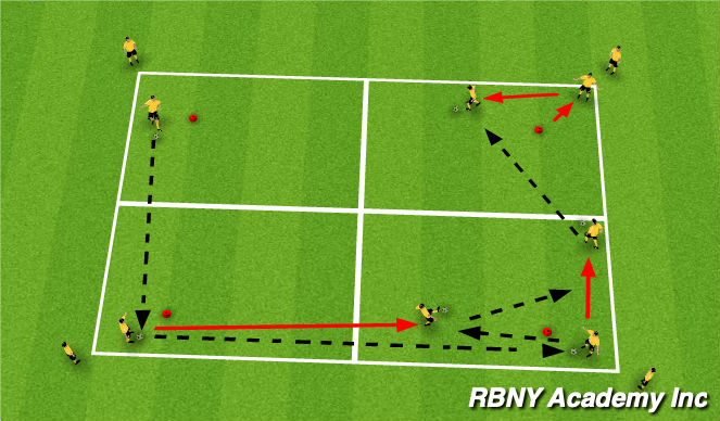 Football/Soccer: MSC - Finishing Final Third (Week 5) (Technical ...