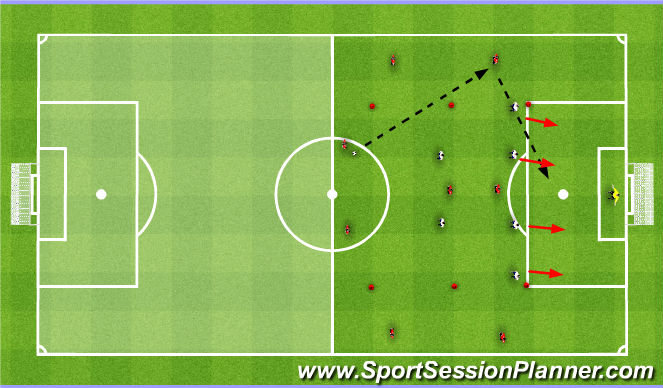 Football/Soccer: 07.03 - BU13 - Defending from Wide Area Delivery ...