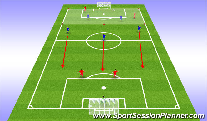 Football/Soccer: Creating and Scoring Chances (Tactical: Counter attack ...