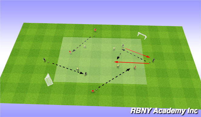 Football/Soccer: RSA Pool Session Wk 9 - Combos (Tactical: Combination ...