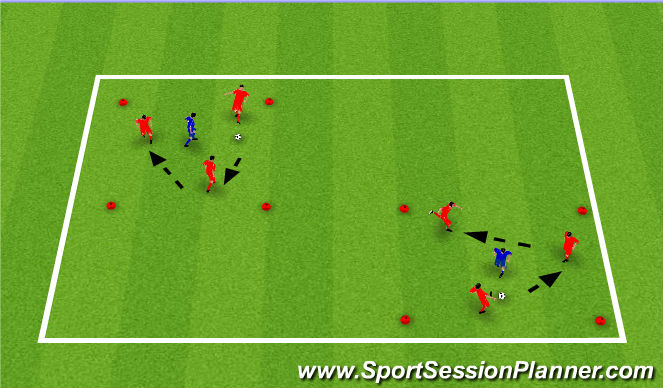Football/Soccer: Attacking & Possession (Tactical: Attacking principles ...