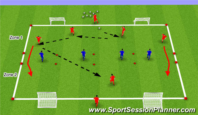 Football/Soccer: Attacking & Possession (Tactical: Attacking principles ...