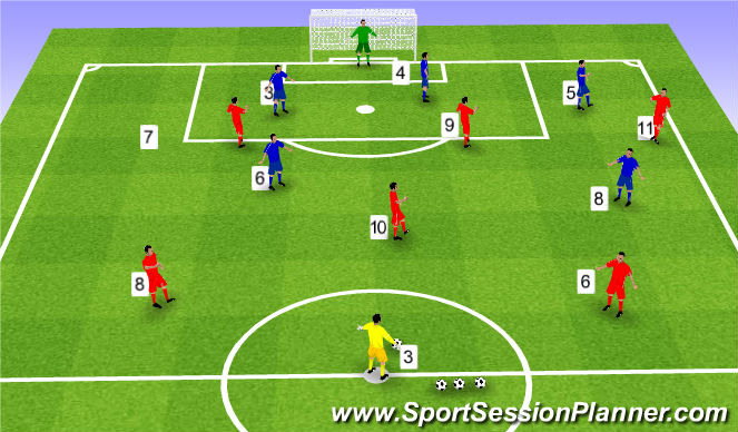 Football/Soccer: Attacking central areas (Functional: Midfielder, Moderate)