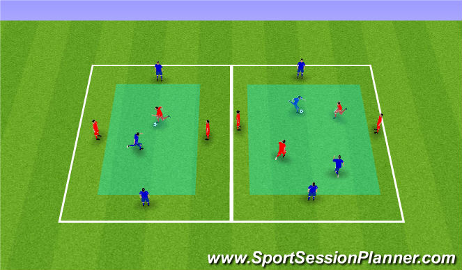 Football/Soccer: Passing Techniques (Technical: Passing & Receiving , Moderate)