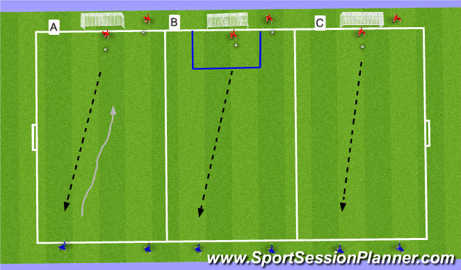 Football/Soccer: Functional - Scoring Oportunities (Functional: Striker ...