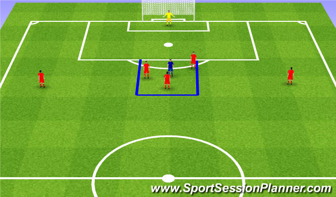 Football/Soccer: 19.03.06 (Small-Sided Games, Moderate)