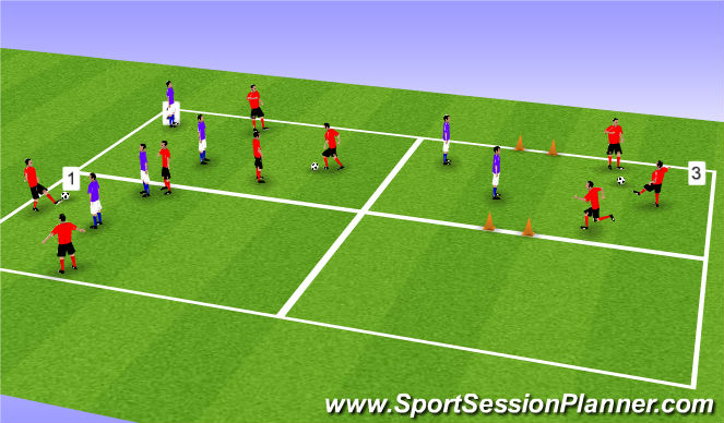 Football/Soccer: Attacking and Defending session (Technical: Attacking ...