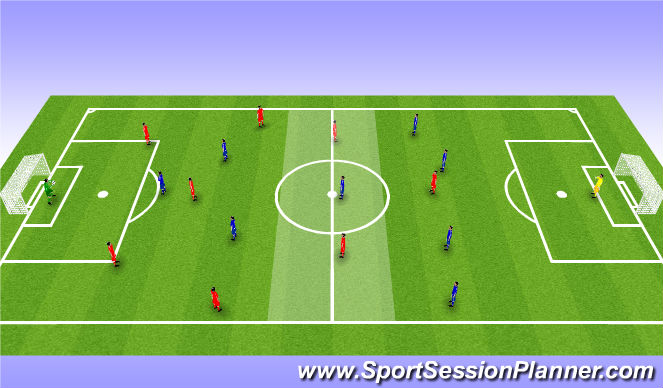 Football/Soccer: Girls - Gaps/Between Lines (Tactical: Attacking ...
