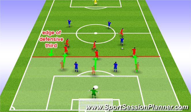 Football/Soccer: Pushing up/playing through the thirds (Tactical ...