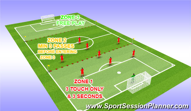 Football/Soccer: Pushing up/playing through the thirds (Tactical ...