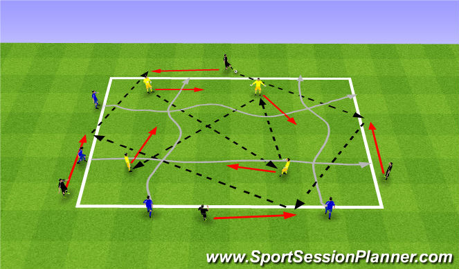 Football/Soccer: Passing and dribbling grid (Technical: Passing ...