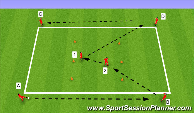 Football/Soccer: Two players working together (Tactical: Positional understanding, Beginner)