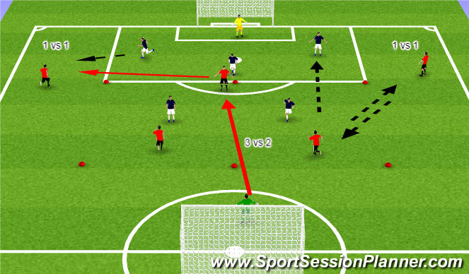 Football/Soccer: Pass it on U13 (Tactical: Position specific, Academy ...