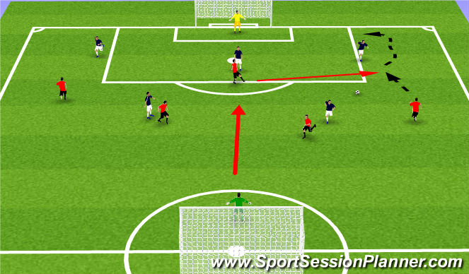 Football/Soccer: Pass it on U13 (Tactical: Position specific, Academy ...