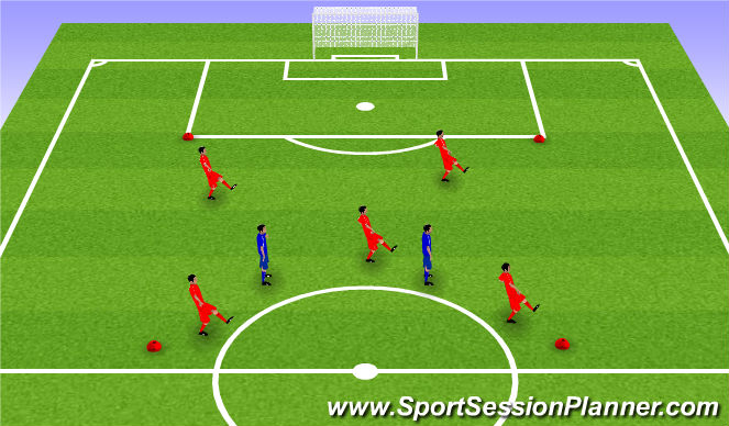 Football/Soccer: Patience in the Attack (Tactical: Possession, Moderate)