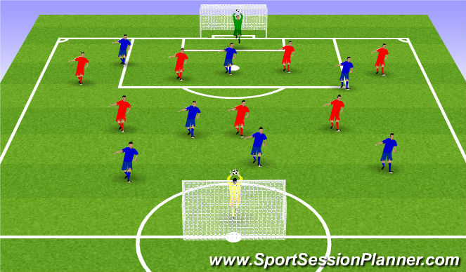 Football/Soccer: Patience in the Attack (Tactical: Possession, Moderate)