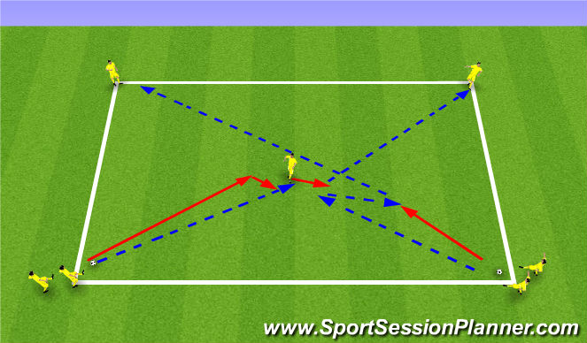 Football/Soccer: Passing Warm-Up Sky Blue FC (Warm-ups, Moderate)