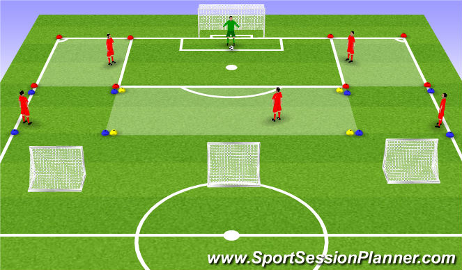 Football/Soccer: YDP_P1 Possession in defensive third (Tactical ...