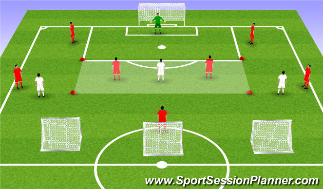 Football/Soccer: YDP_P1 Possession in defensive third (Tactical ...