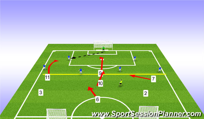 Football/Soccer: 3/11/19 GDA Defending in Offensive Third (Tactical: Defensive principles, Beginner)