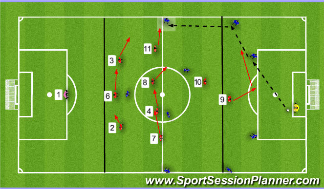 Football/Soccer: Counter Attacking (Transition Out-In in Middle Third) (Tactical: Counter attack ...