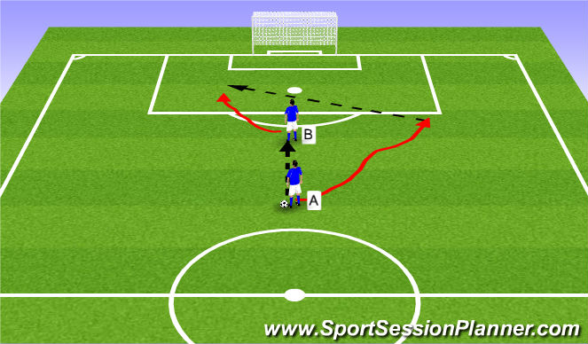 Football/Soccer: Finishing in pairs (Technical: Crossing & Finishing ...