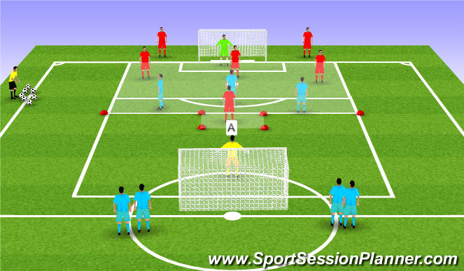 Football/Soccer: YDP_P3_Counter attack (Tactical: Counter attack ...