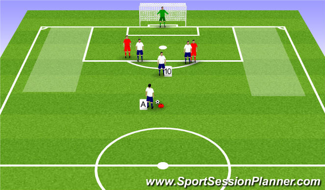 Football/Soccer: Creating and scoring (Technical: Attacking skills ...