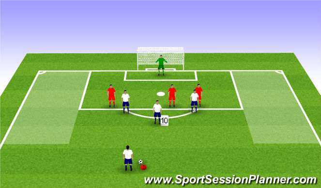 Football/Soccer: Creating and scoring (Technical: Attacking skills ...