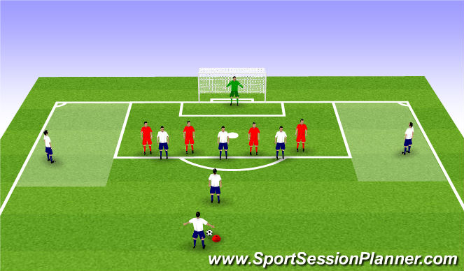 Football/Soccer: Creating and scoring (Technical: Attacking skills ...