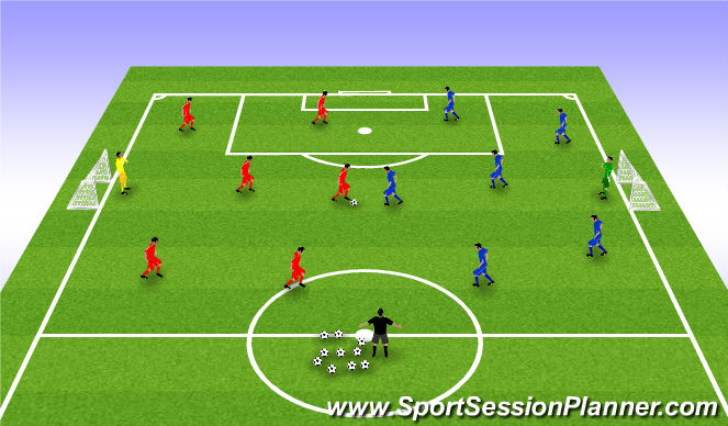 Football/Soccer: Block 4 - Week 2 (Tactical: Attacking principles ...