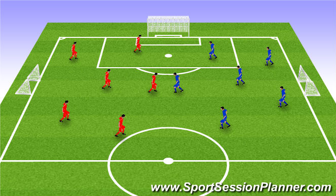 Football/Soccer: Block 4 - Week 3 (Tactical: Attacking principles ...