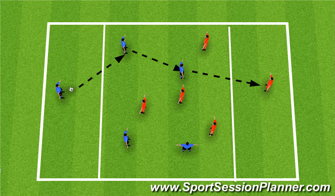 Football/Soccer: Transition (Small-Sided Games, Moderate)