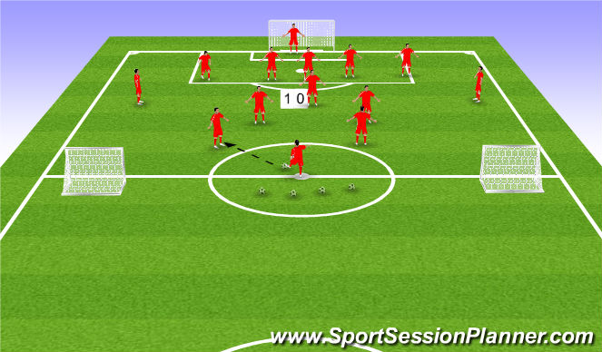 Football/Soccer: Sean Carlin U11 (Technical: Shooting, Academy Sessions)