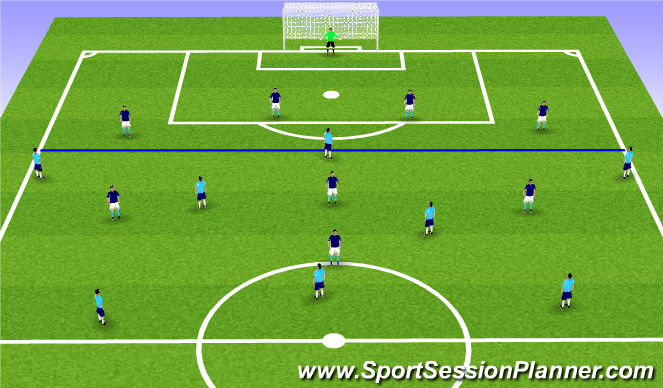 Football/Soccer: Game Prep (Byrnes) (Tactical: Counter attack, Moderate)