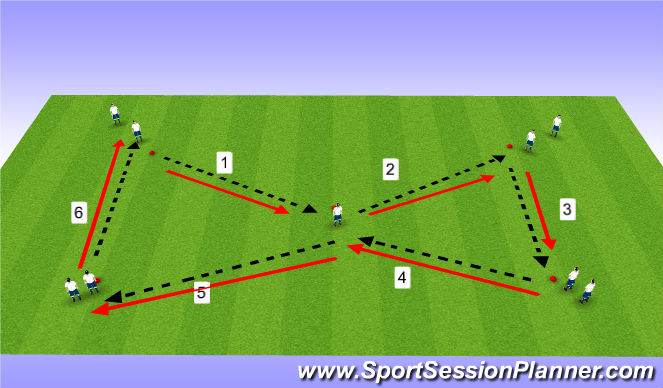 Football/Soccer: Switching the point of attack. (Tactical: Switching ...