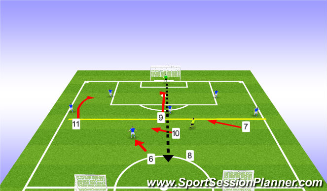 Football/Soccer: 3/13/19 FCU GDA Negative Transition Final Third ...