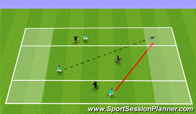Football/Soccer: Finding runners behind the back line (Tactical ...