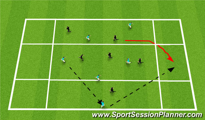 Football/Soccer: Finding runners behind the back line (Tactical ...