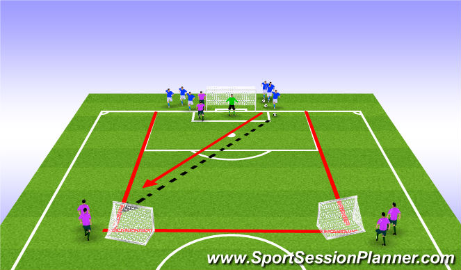 Football/Soccer: 3/14/19 GDA Negative Transition + Position Specific ...