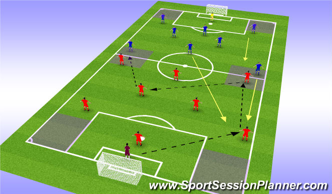 Football/Soccer: Cycle 3 WK2 S4 - BP (Combination play) (Tactical ...