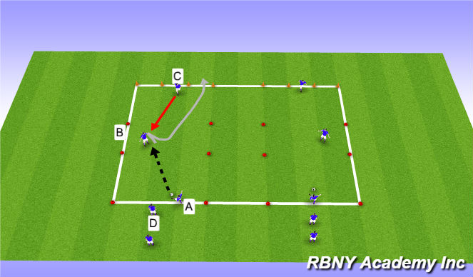 Football/Soccer: Turning (U8 Boys). (Technical: Turning, Academy Sessions)