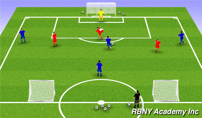 Football/Soccer: Creating Goal Scoring Opportunites (Tactical ...