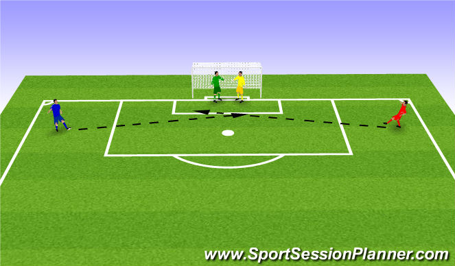 Football/Soccer: Deep Crossing (Goalkeeping: Crossing/High balls ...