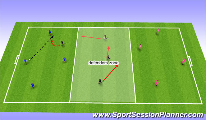 Football/Soccer: Ole girls 2011 (building out of the back) (Technical ...