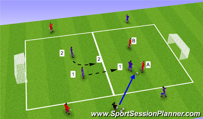 Football/Soccer: Defending :Pressure within the 2 players closest to ...